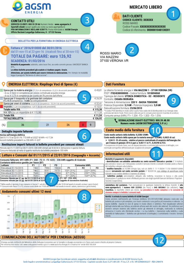 Come leggere la bolletta - Agsm Per Te